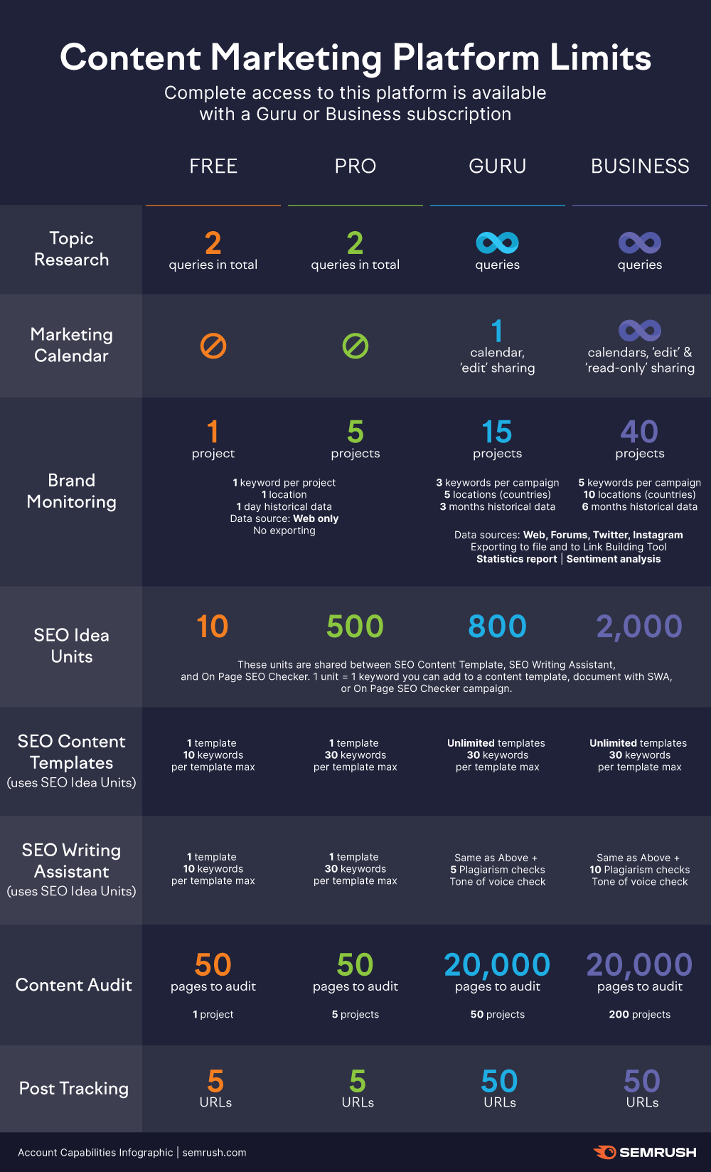 Semrush Content Marketing Toolkit Semrush Toolkits Semrush
