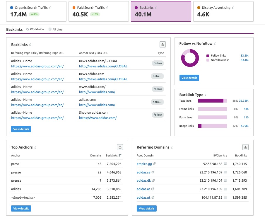Domain Overview - Semrush Toolkits | SEMrush