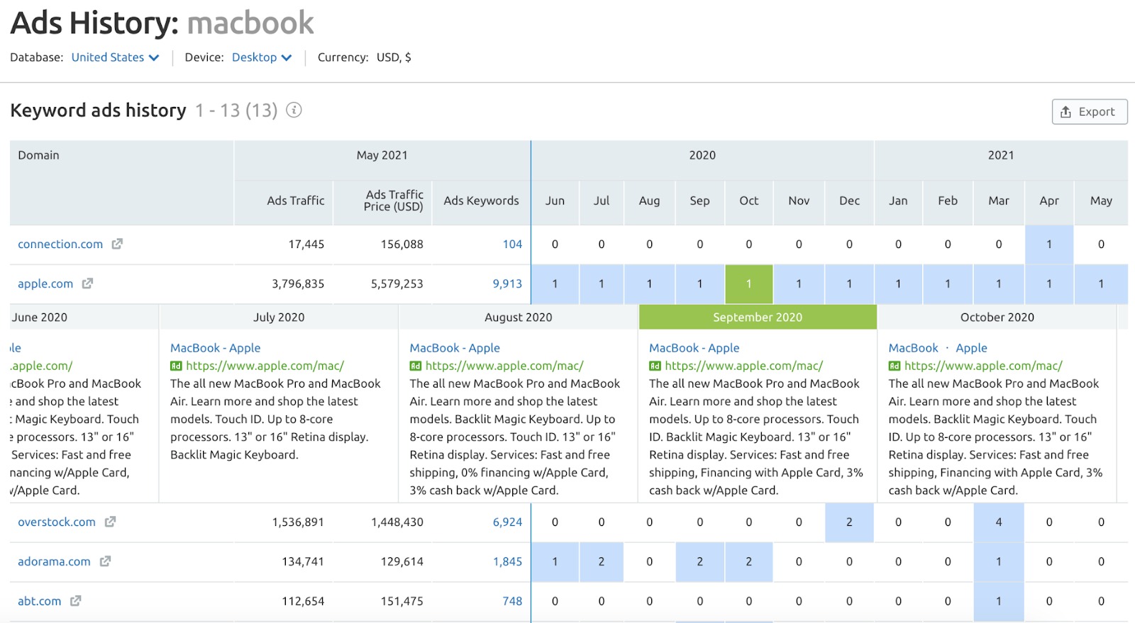 Ad History Report - Semrush Toolkits | Semrush