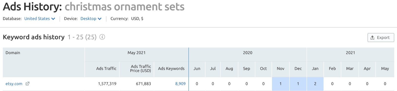 Ad History Report - Semrush Toolkits | Semrush